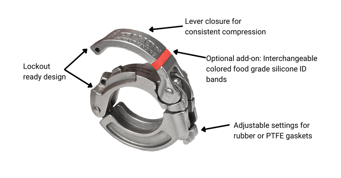 Dixon Valve US | Clever Clamp